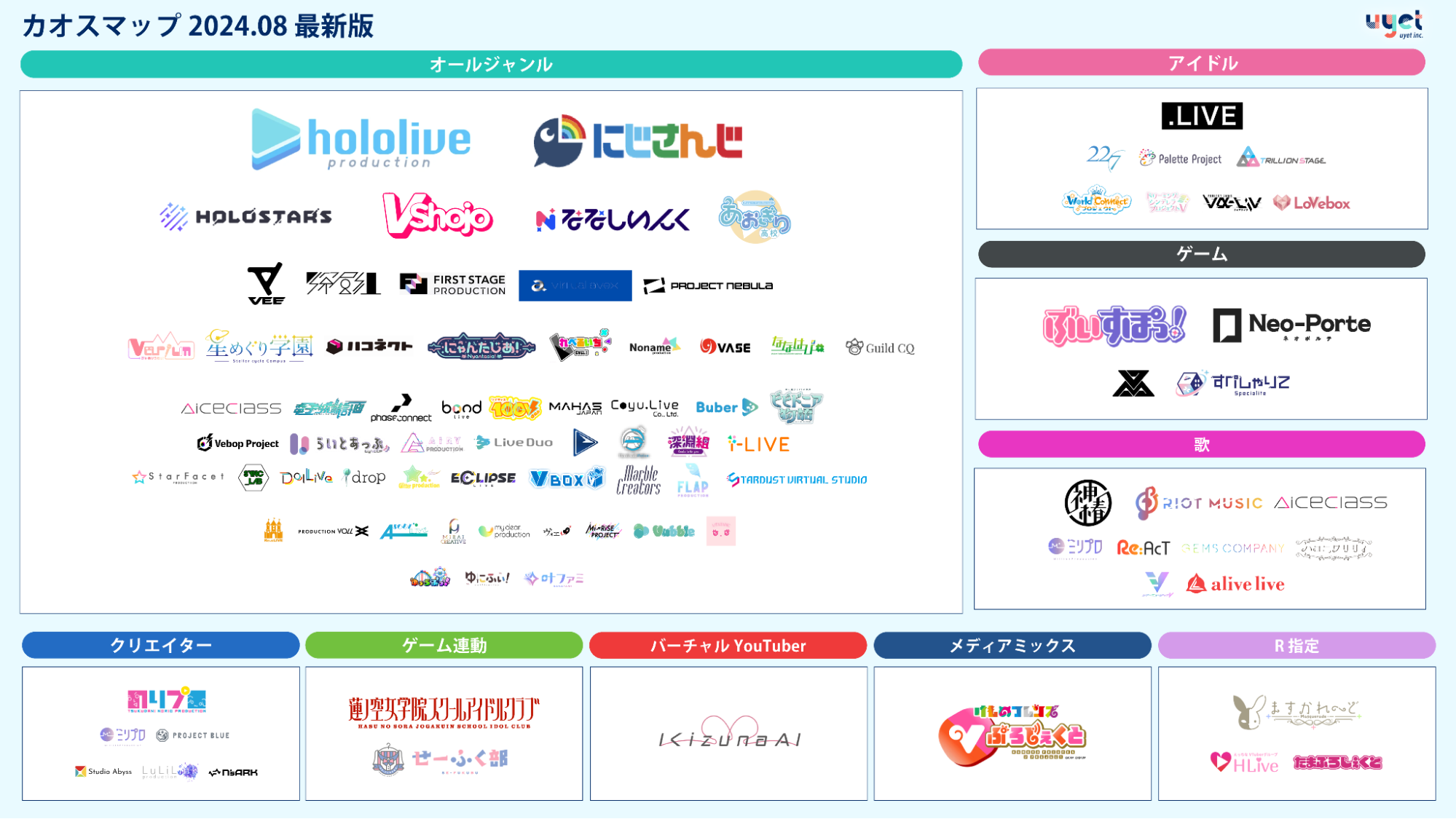 【まとめ】VTuber事務所オススメランキング｜大手から中堅まで一覧で紹介！ | VTuberオーディション情報局